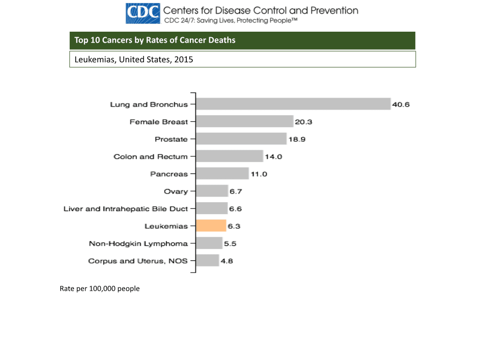 FDA Approves Expanded Indication for Venetoclax FDA Approves Expanded Indication for Venetoclax