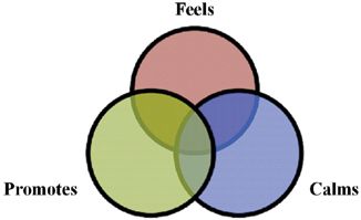 How to deal with difficult clients (Proceedings)