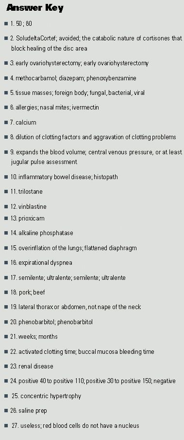 Test your acumen on clinical medicine