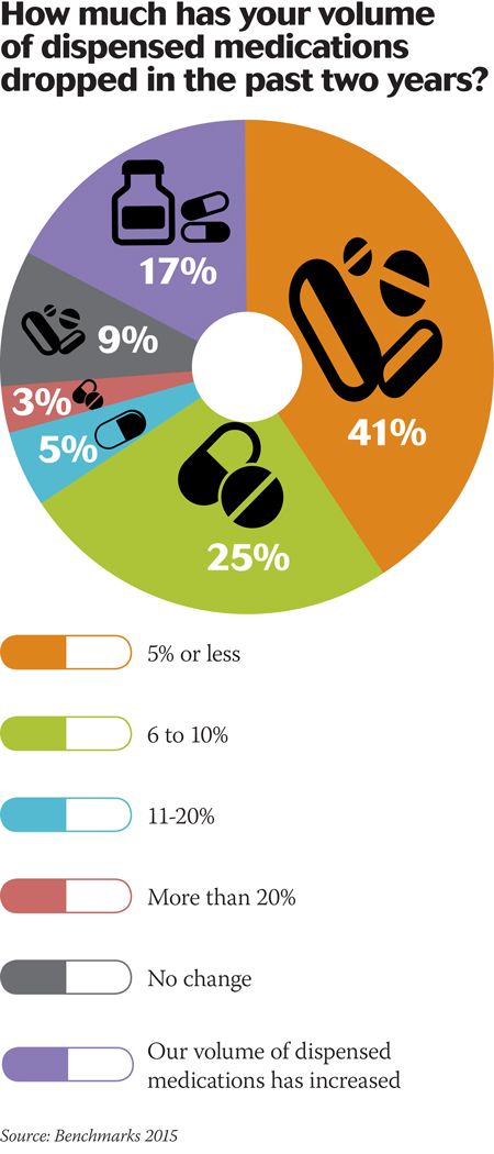 Well-Managed Practices: Changes in veterinary prescriptions | dvm360