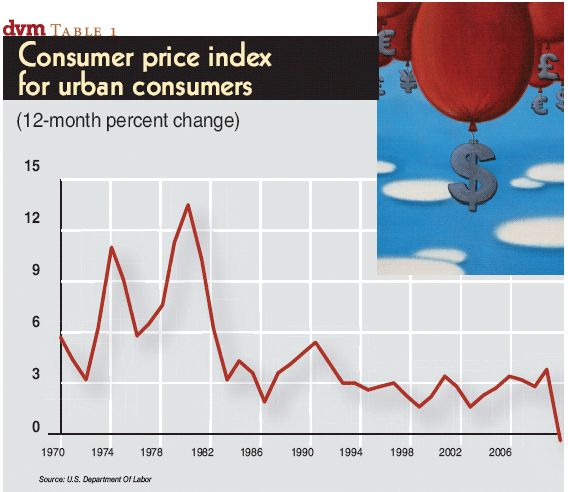 Arm your leases against inflation