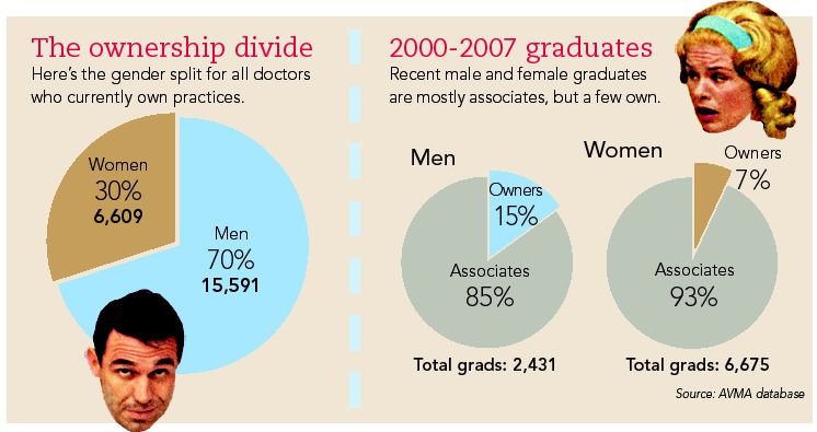 Gender shift | dvm360