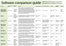 Veterinary practice software comparison chart