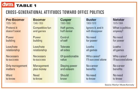 Generation Management