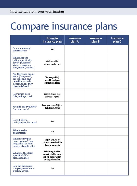 Form: Compare pet insurance plans