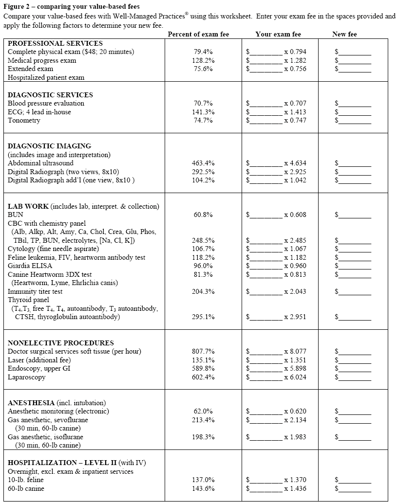 Fee secrets from well-managed practices (Proceedings)