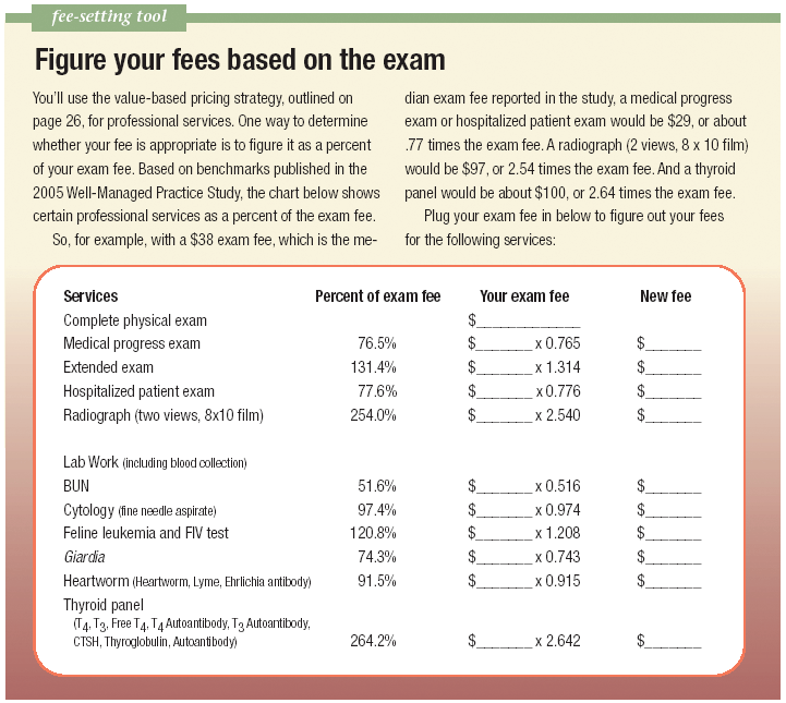 Focusing on fees