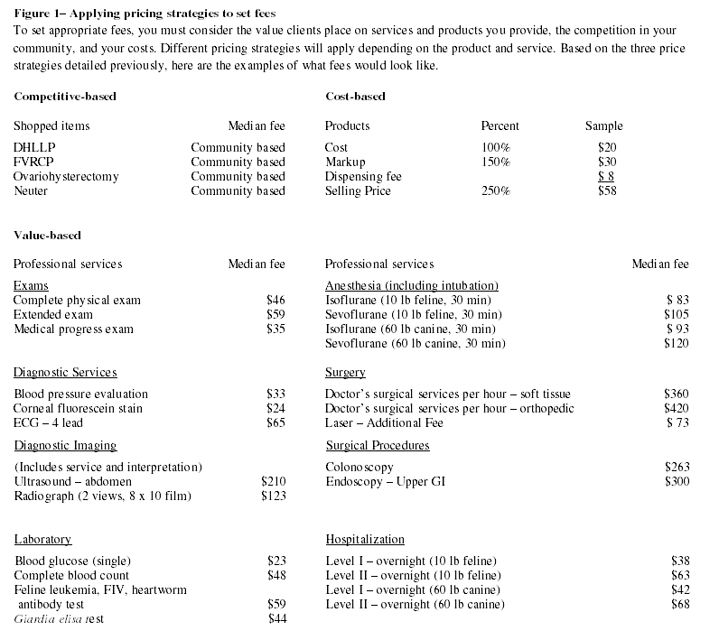 Setting fees with an eye on the economy (Proceedings)