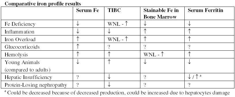 Interpreting the erythron (Proceedings)