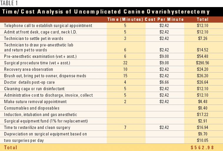 Let's get realistic with surgical fees