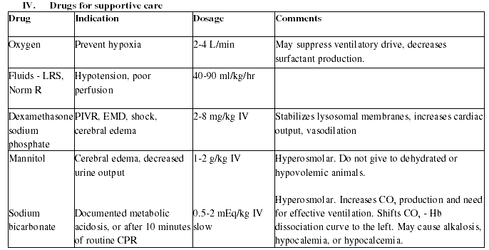 Cardiocerebral resuscitation (Proceedings)