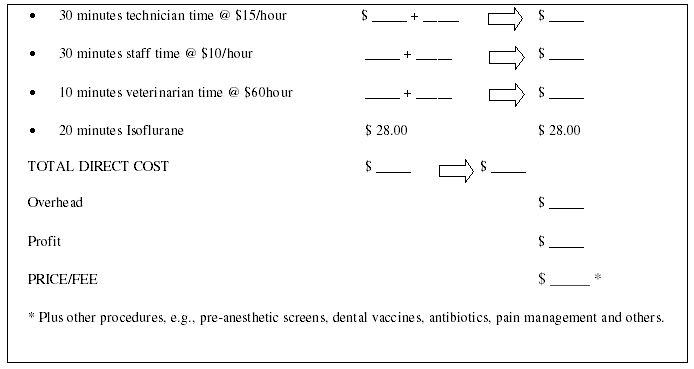 7 rules for profitable pricing in practice (Proceedings)