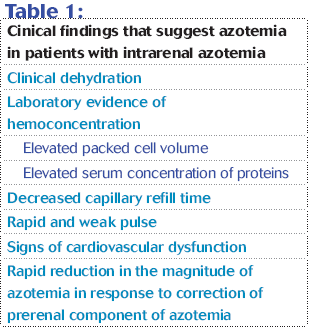 Using urine specific gravity values to localize azotemia in veterinary ...