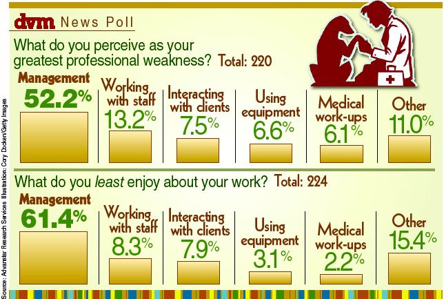 What's your greatest professional weakness?