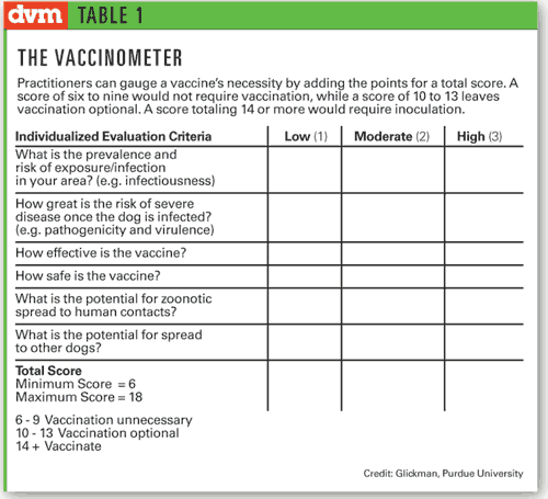 Researcher creates tool to gauge vaccine needs