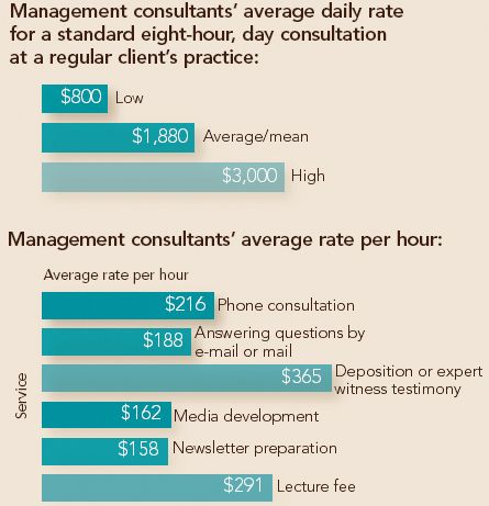 A behind-the-scenes look at consultants' fees