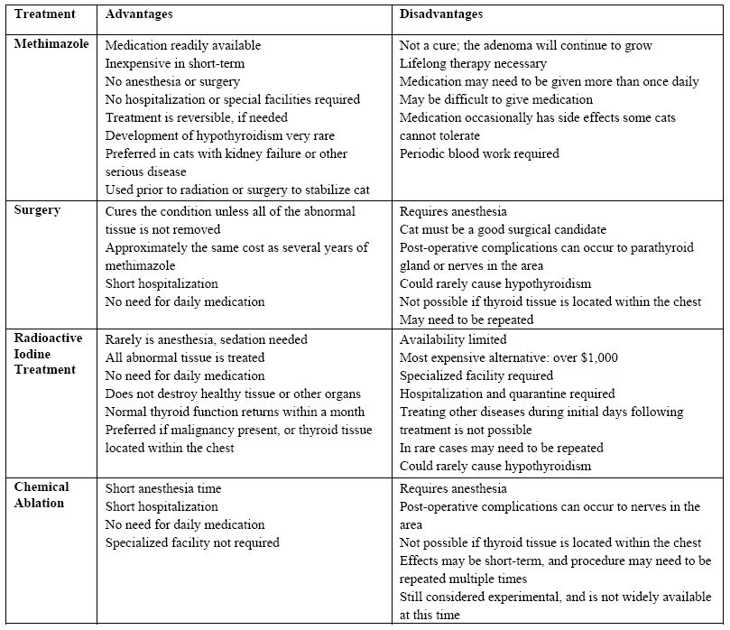 Hyperthyroidism in cats (Proceedings)