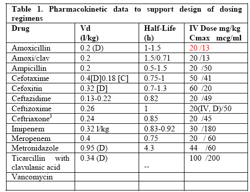 Constant rate infusion versus IV bolus (Proceedings)