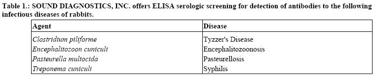 Rabbit medicine overview (Proceedings)