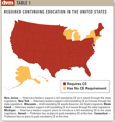 Proposed mandatory CE receives mixed reviews
