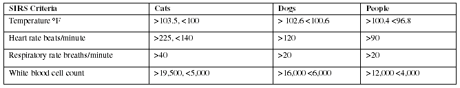 Sepsis and the critical cat (Proceedings)