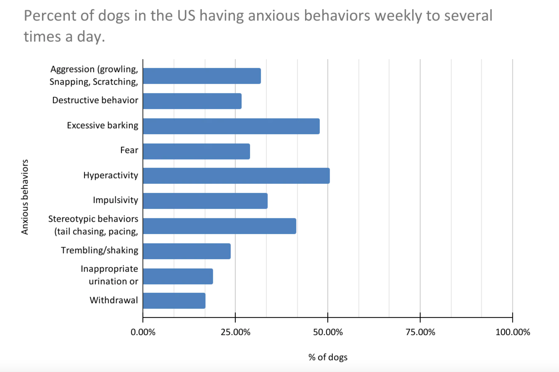Is Scratching A Sign Of Anxiety In Dogs