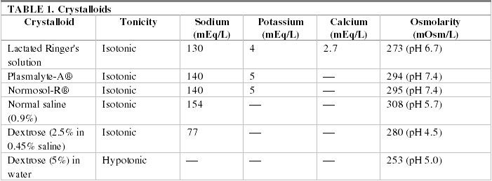Shock and resuscitation: Parts 1 and 2: "Be a shock buster ...