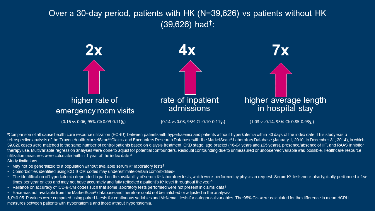 Rethinking Hyperkalemia Management: A Practice Change Approach