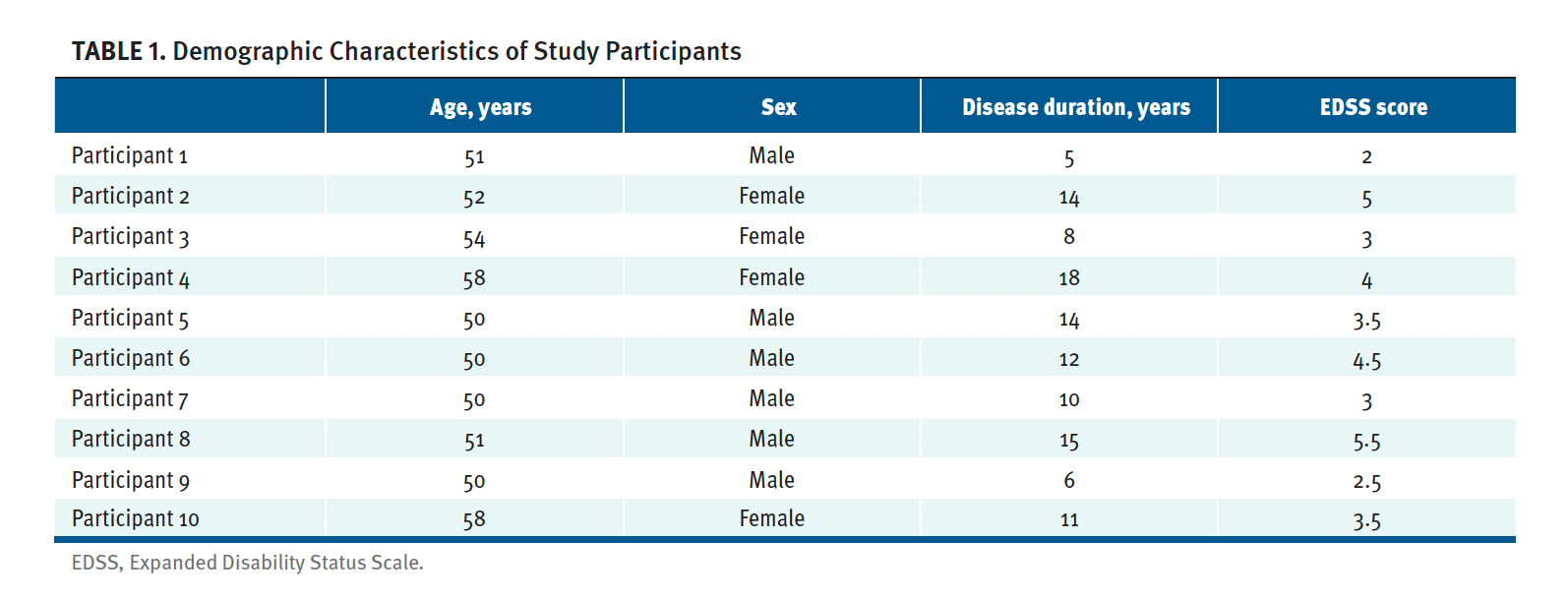 From Disability to Capability: Trajectory of Healthy Aging From the ...
