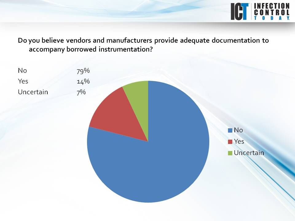 Slide Show: Loaner Instrumentation