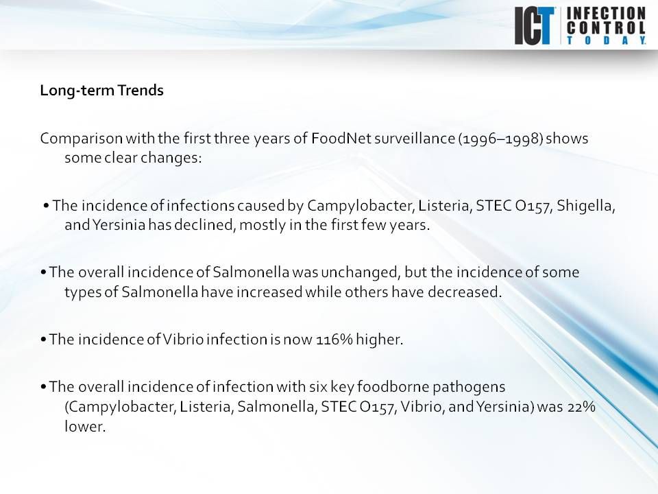 Slide Show: Foodborne Illness Trends | Infection Control Today
