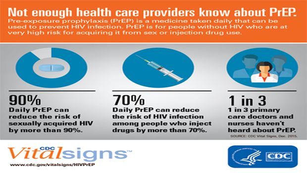 New CDC Estimates Underscore the Need to Increase Awareness of Pre ...