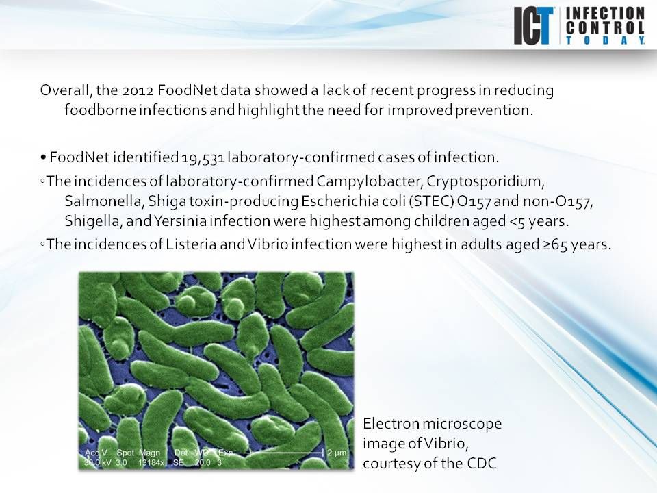 Slide Show: Foodborne Illness Trends | Infection Control Today