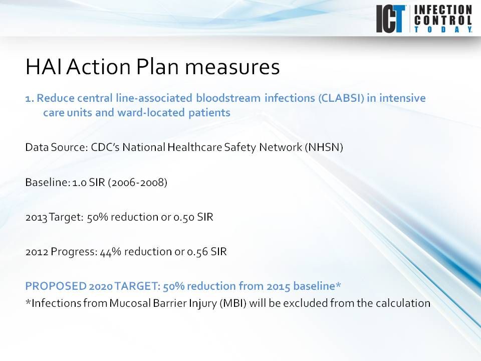 Slide Show: HAI Action Plan 2020 Targets | Infection Control Today