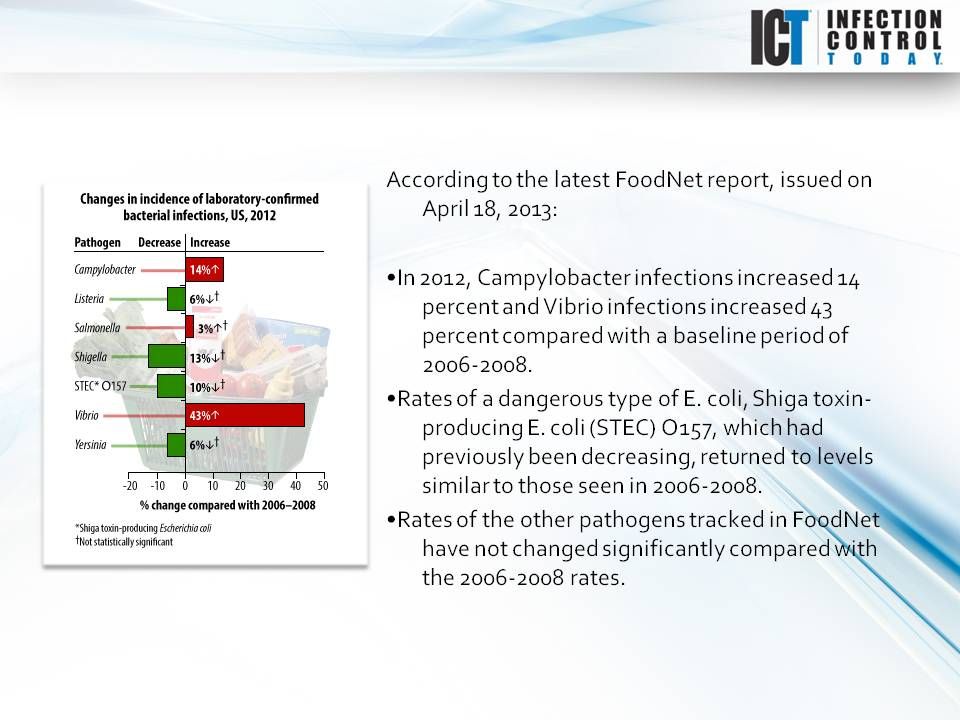 Slide Show: Foodborne Illness Trends | Infection Control Today