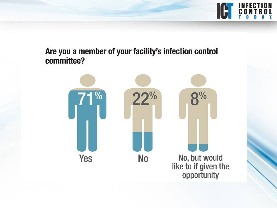 Slide Show: Infection Control Breaches in the Operating Room