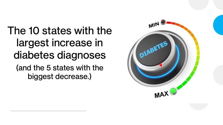 The 10 states with the largest increase in diabetes diagnoses (and the ...