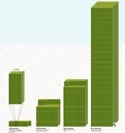 What about the January Indicators?