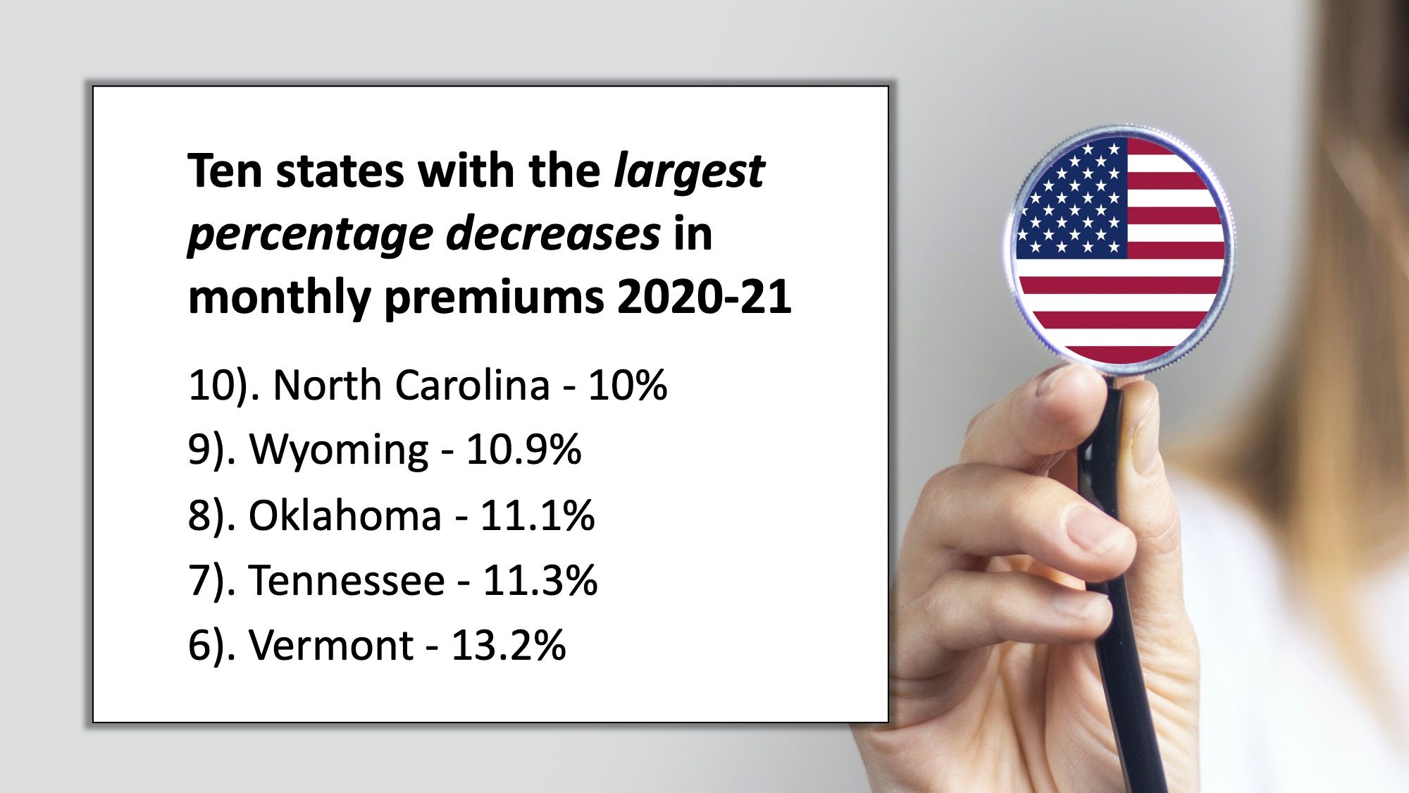 Which states have the lowest and highest ACA premiums?