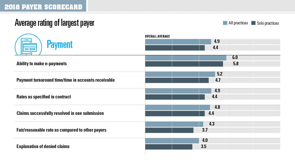 2018 Payer Scorecard