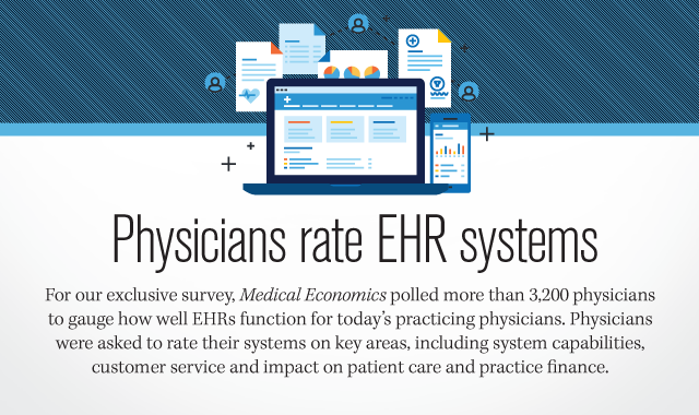 2017 EHR Report Card