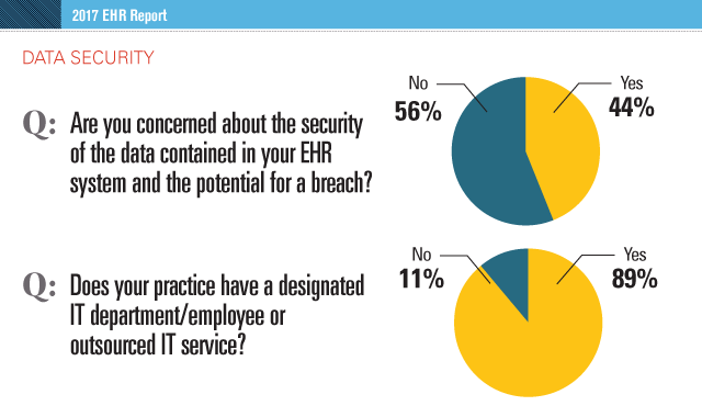 2017 EHR Report Card