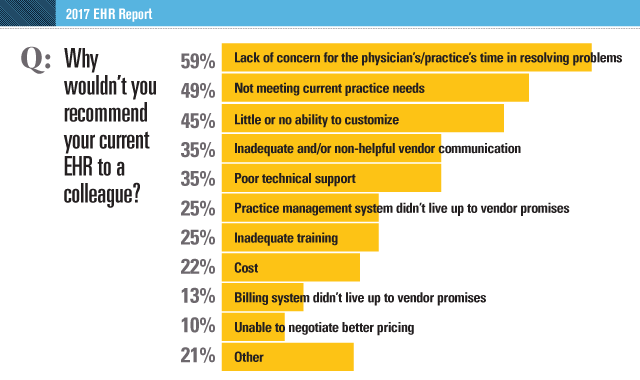 2017 EHR Report Card
