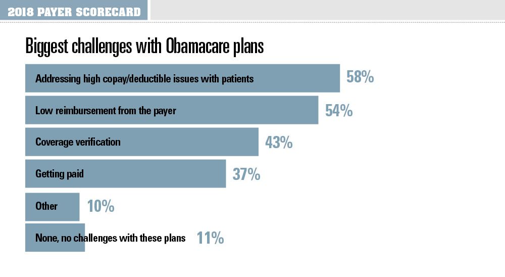 2018 Payer Scorecard