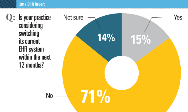 2017 EHR Report Card