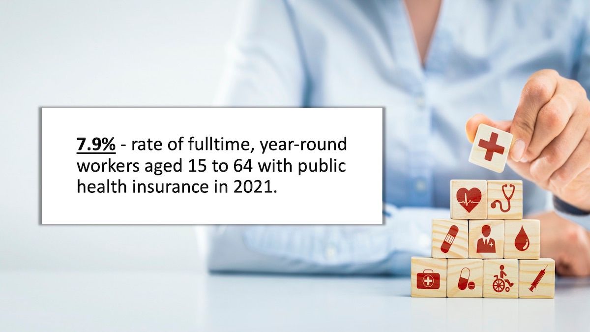 Types of health insurance for the U.S. population