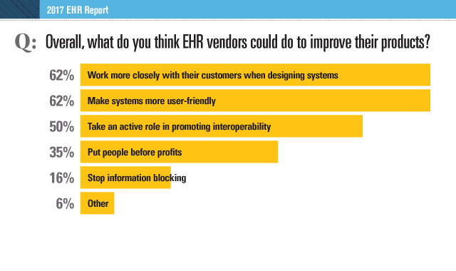 2017 EHR Report Card