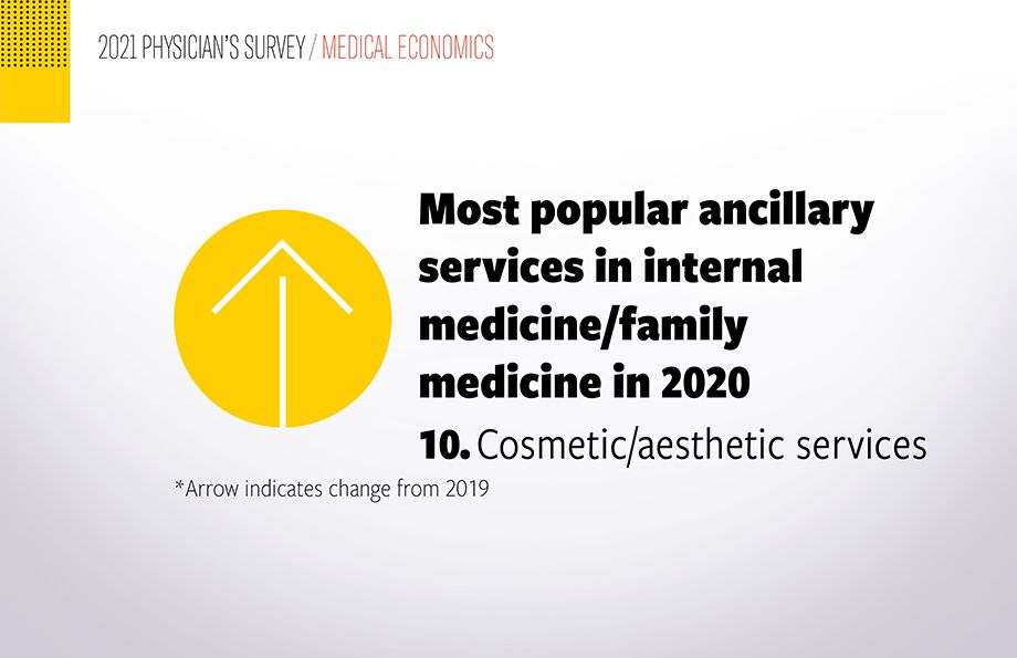 2021 Physician Report: The most popular ancillary services for physicians