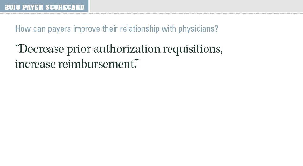 2018 Payer Scorecard: Physicians speak out