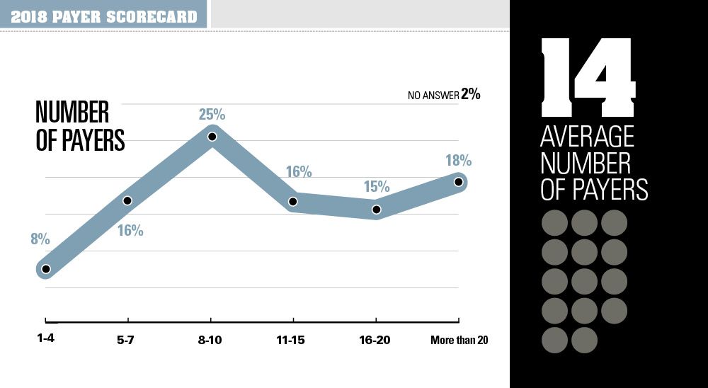 2018 Payer Scorecard